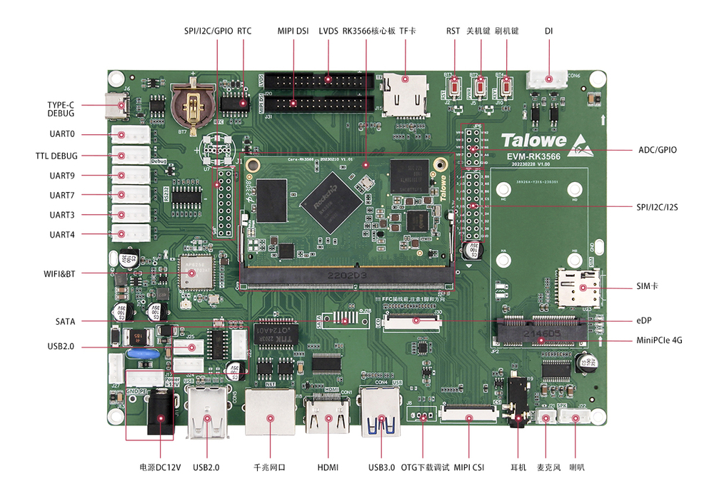 瑞芯微RK3566，RK3566，RK3566核心板，RK3566开发板，RK3566主板，rockchip rk3566 - 广州眺望电子 ...