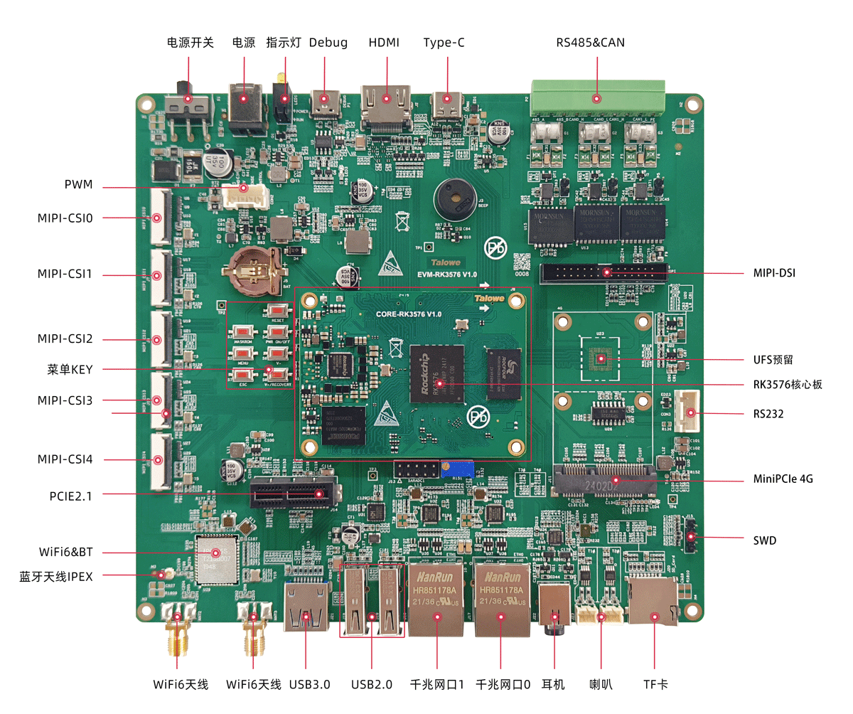 瑞芯微RK3576，RK3576，RK3576核心板，RK3576开发板，RK3576J，rockchip rk3576 - 广州眺望电子科技有限公司