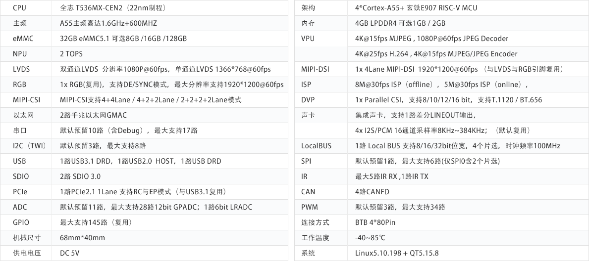 全志T536，T536，T536核心板，T536开发板，T536主板，Allwinner T536 - 广州眺望电子科技有限公司