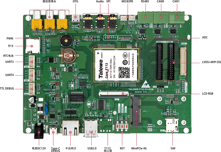 全志T113-S，T113-S，T113-S核心板，T113-S开发板，T113-S主板，Allwinner T113-S - 广州眺望电子 ...