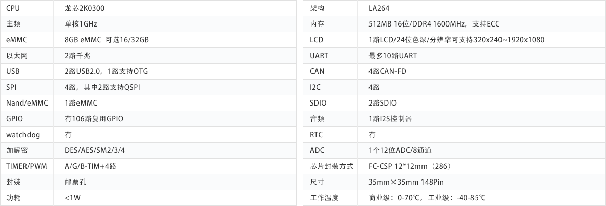 龙芯2K0300，龙芯2K300，龙芯2K0300蜂鸟派，龙芯2K0300核心板，龙芯2K0300开发板，龙芯2K0300主板，龙芯2K0300蜂鸟派核心板 - 广州眺望电子科技有限公司