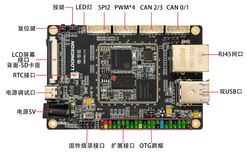 龙芯2K0300，龙芯2K300，龙芯2K0300蜂鸟派，龙芯2K0300核心板，龙芯2K0300开发板，龙芯2K0300主板，龙芯2K0300蜂鸟派核心板 - 广州眺望电子科技有限公司
